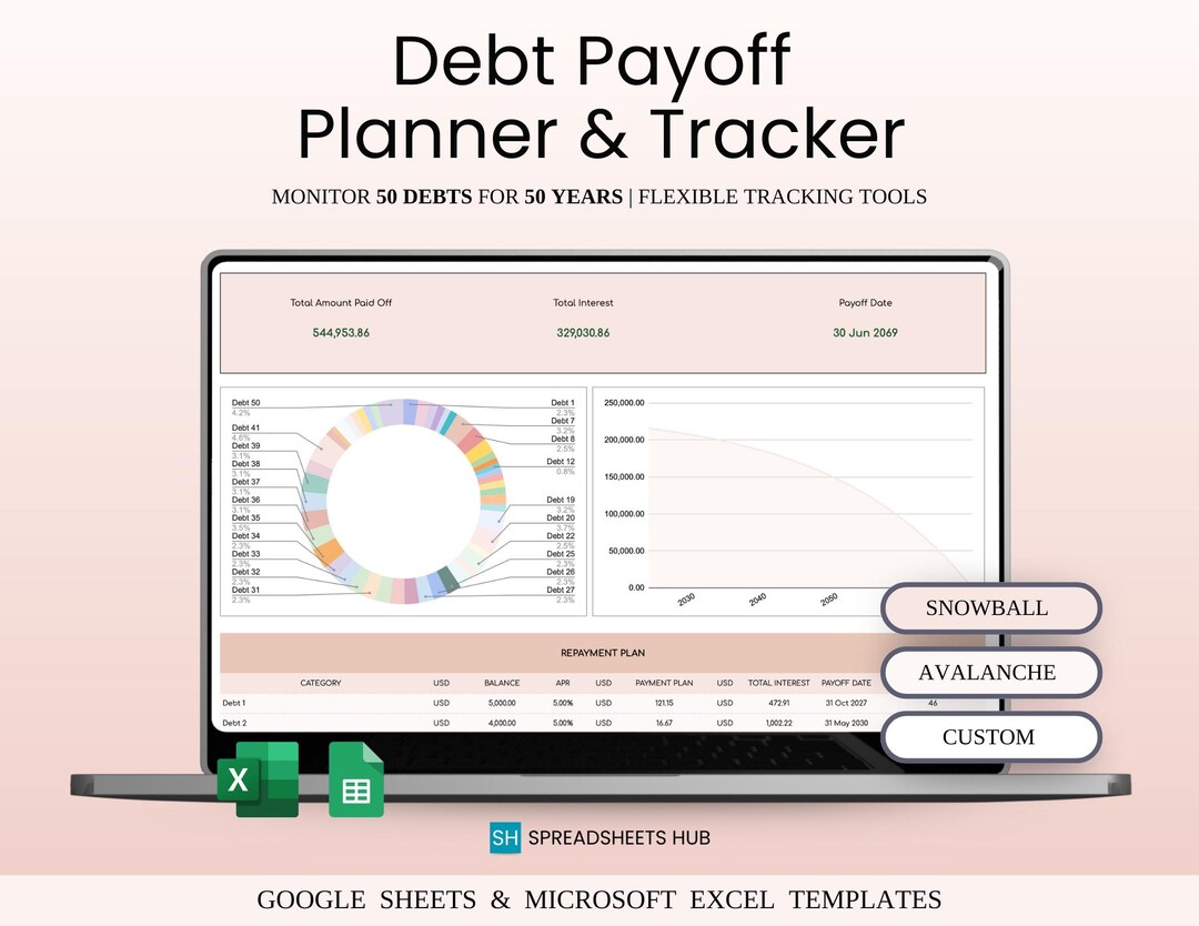 Debt Payoff Planner Tracker | Excel & Google Sheet Spreadsheets | Easy to Use | Track up to 50 ...