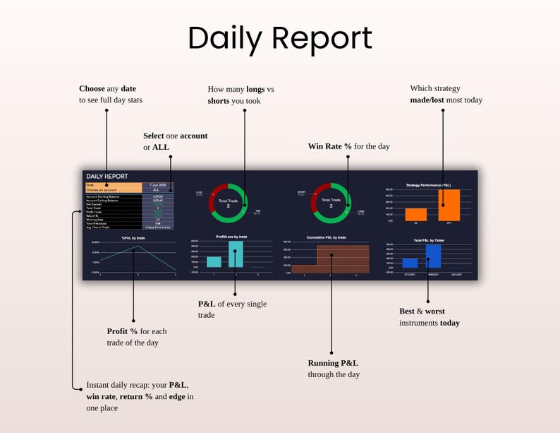 Daily Scalping Trading Journal Template (dark Mode) | Instant Download ...