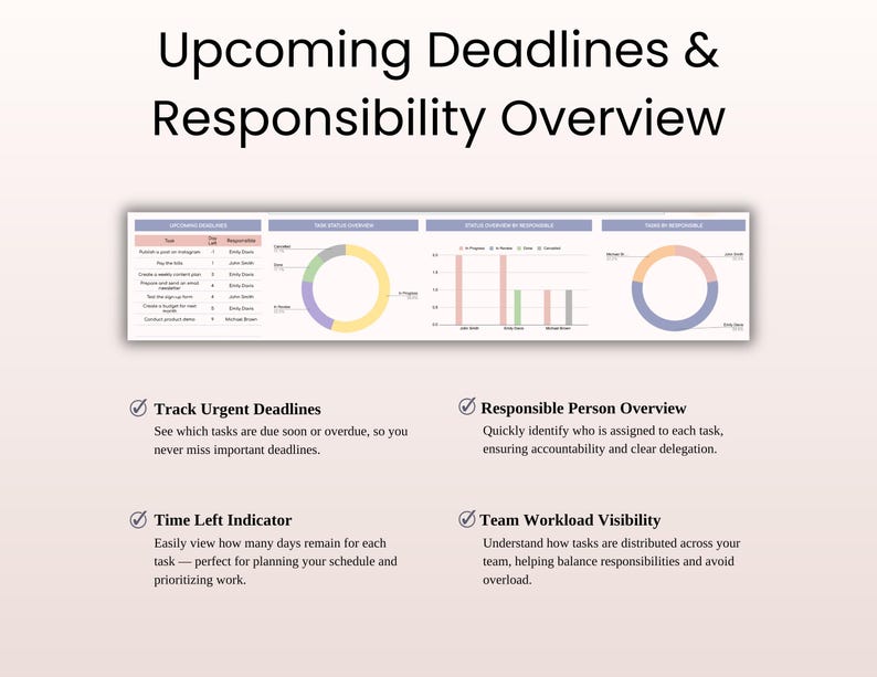 Task Tracker Template | Google Sheets & Excel Productivity - Etsy