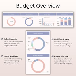 70/15/10/5 Budget Spreadsheet | Excel & Google Sheets Template - Etsy