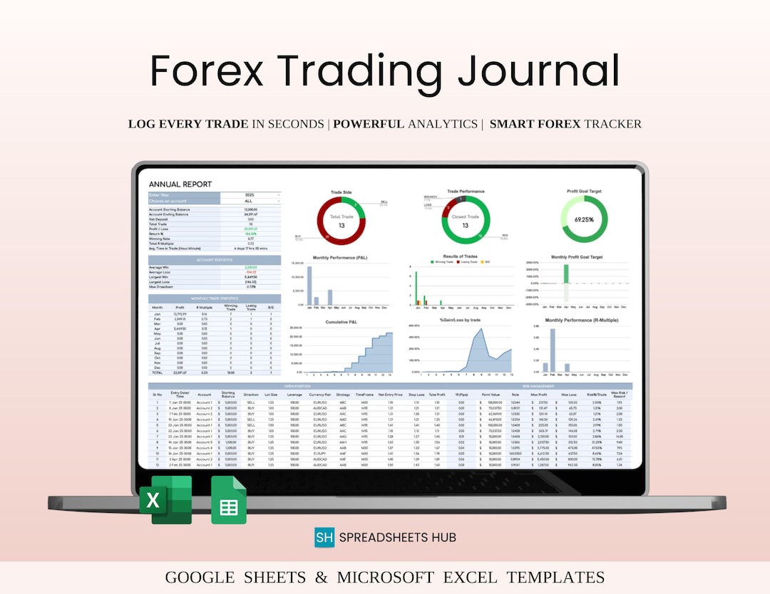 Ultimate Forex Trading Journal Template for Google Sheets & Excel ...
