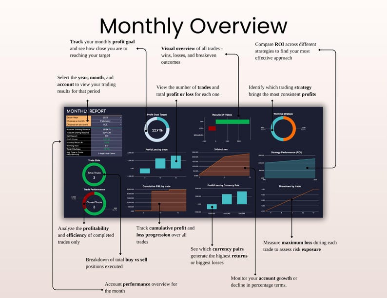 Forex Trading Journal Template Dark Mode Google Sheets Excel P&L Win ...