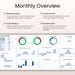 Options Trading Journal Template for Google Sheets and Excel | Trading ...