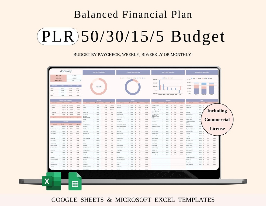 PLR - 50/30/15/5 Budget Spreadsheet Template (with Resale Rights) - Etsy