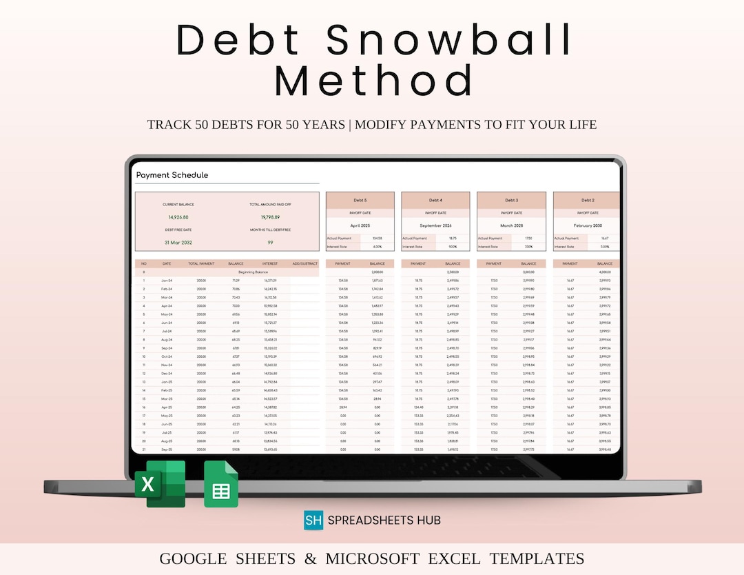 Debt Snowball Payoff Template for Excel & Google Sheets | Debt Balance ...