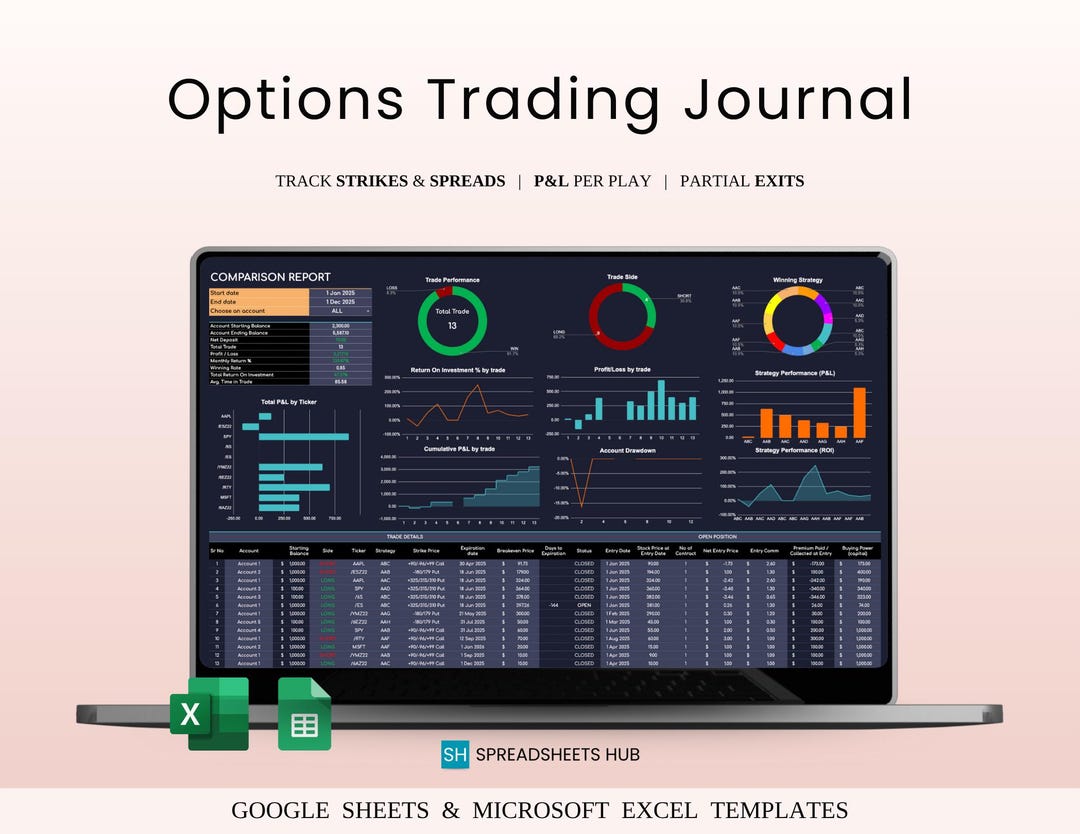 Options Trading Journal Template Dark Mode Google Sheets Excel P&L ROI ...