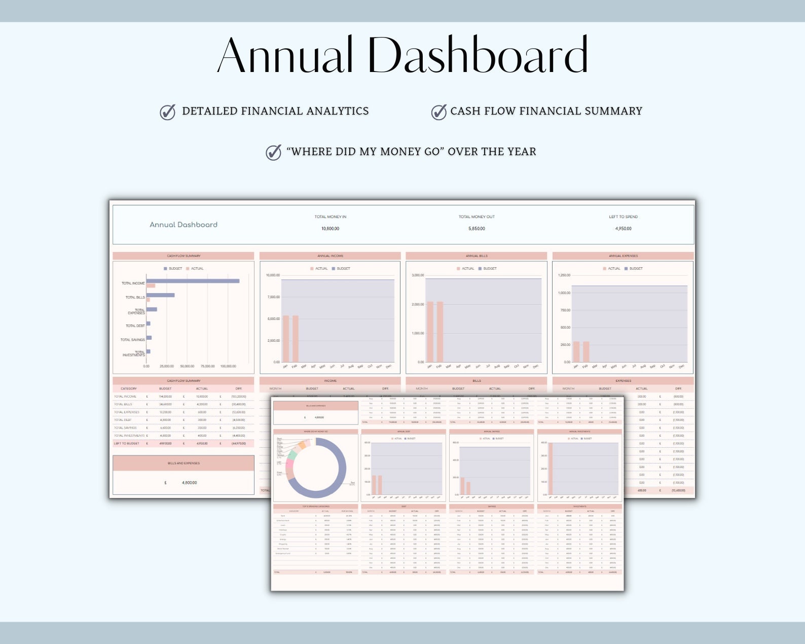 Annual Zero-based Budget Spreadsheet Template in Excel & Google Sheets ...