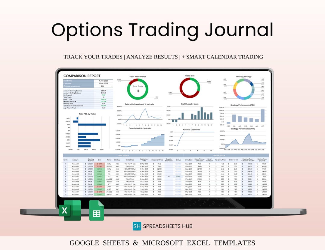 Options Trading Journal Template for Google Sheets and Excel | Trading ...