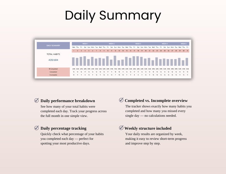 Habit Tracker Template Google Sheets Excel | Digital Monthly Weekly ...