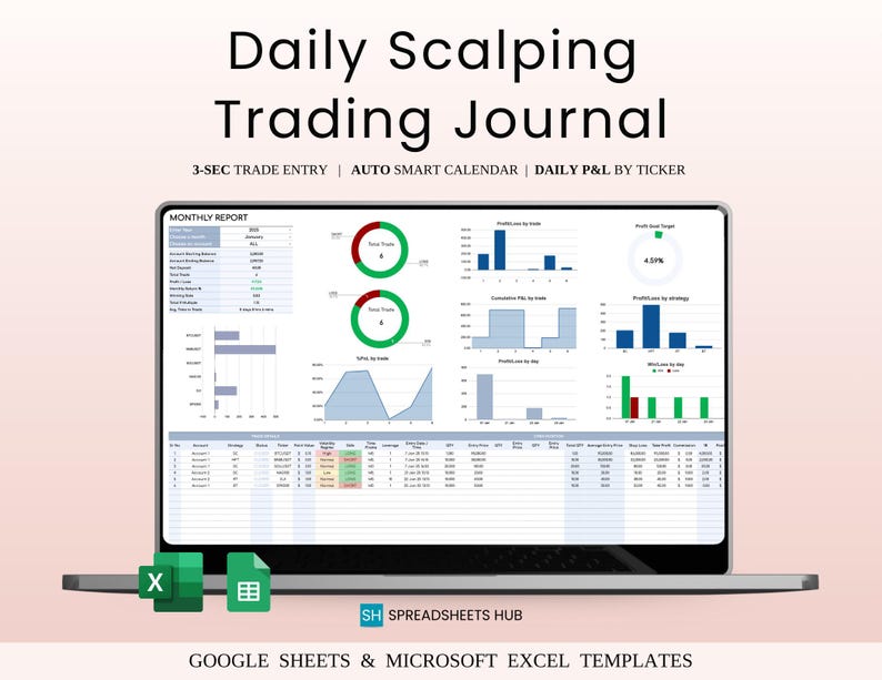 Scalping Trading Journal Google Sheets Excel | P&L Win Rate Equity ...