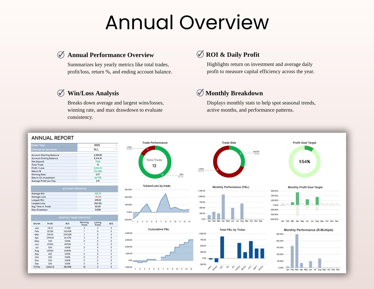 Options Trading Journal Template for Google Sheets and Excel | Trading ...