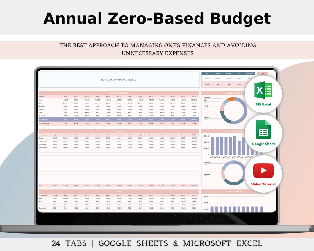 Annual Zero-based Budget Spreadsheet Template in Excel & Google Sheets ...