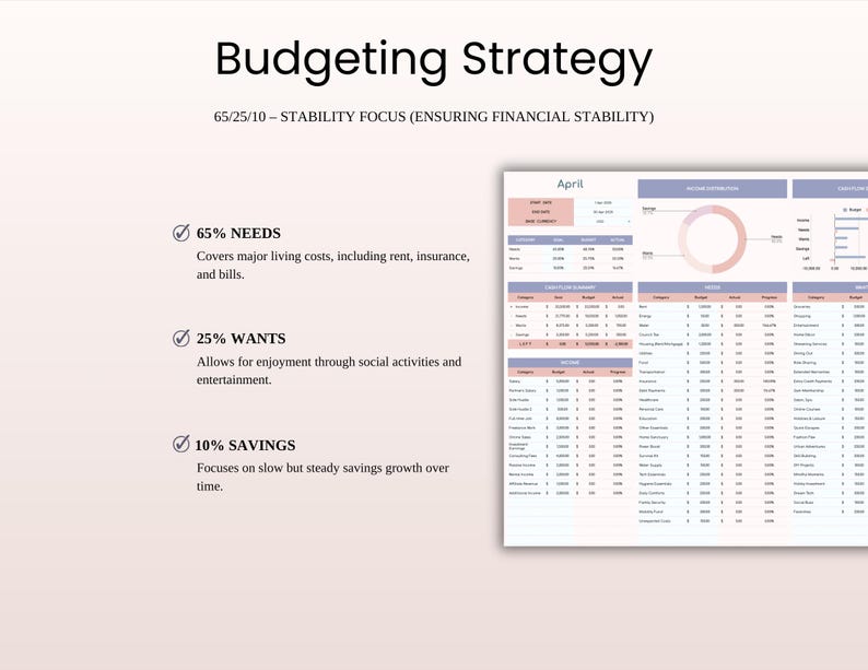 65/25/10 Budget Spreadsheet Template | Excel & Google Sheets | Ensuring Financial Stability | 65 ...