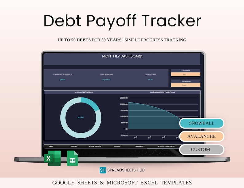 Debt Payoff Tracker | Excel & Google Sheet Templates | Debt Snowball ...