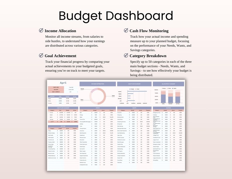 65/25/10 Budget Spreadsheet | Financial Stability (excel & Google ...
