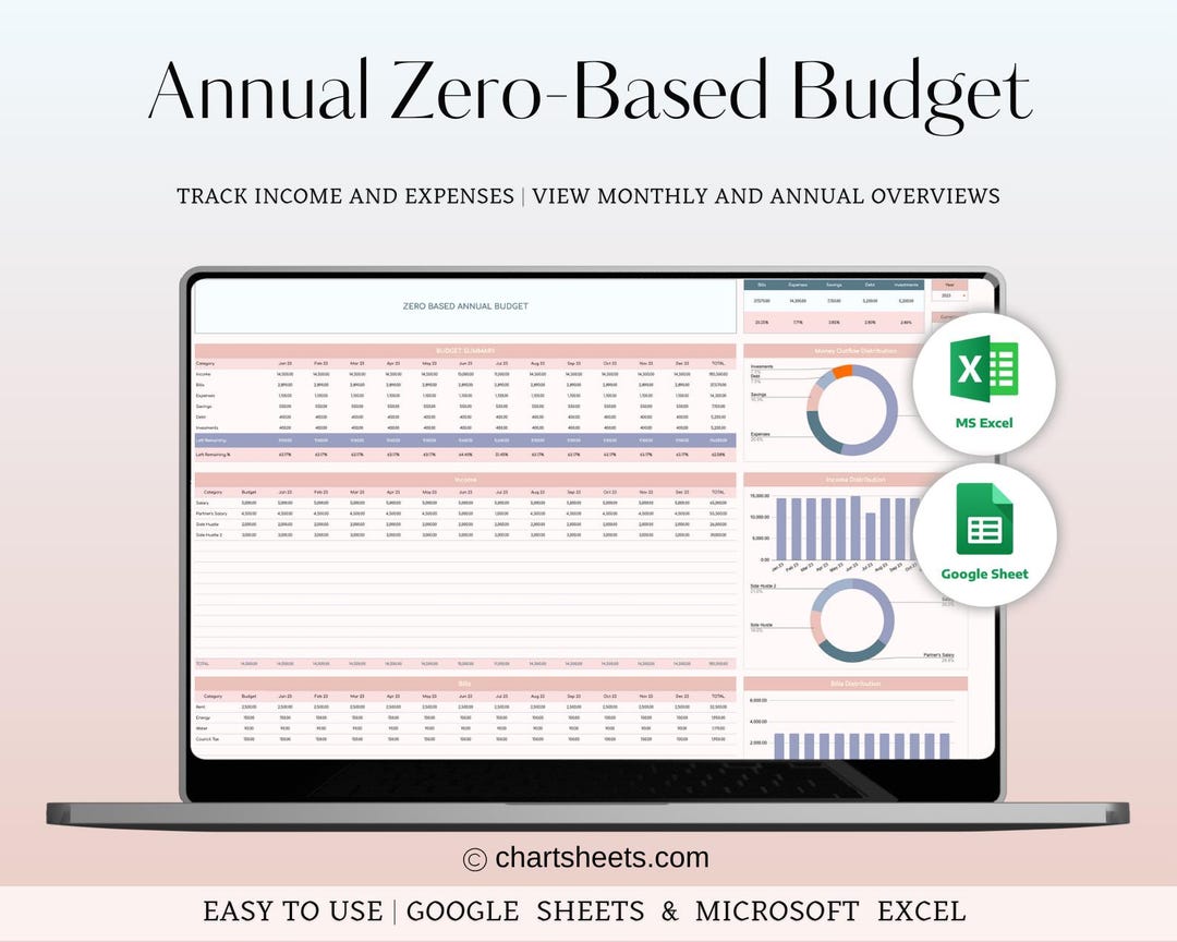 Annual Zero-based Budget Spreadsheet Template in Excel & Google Sheets ...