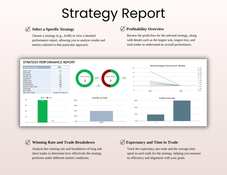 The Ultimate Futures Trading Journal Template for Google Sheets & Excel ...