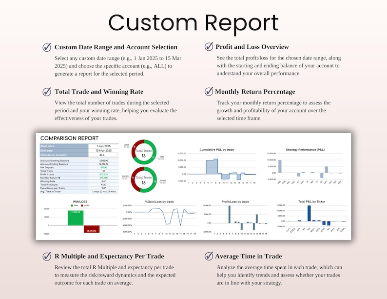 The Ultimate Futures Trading Journal Template for Google Sheets & Excel ...