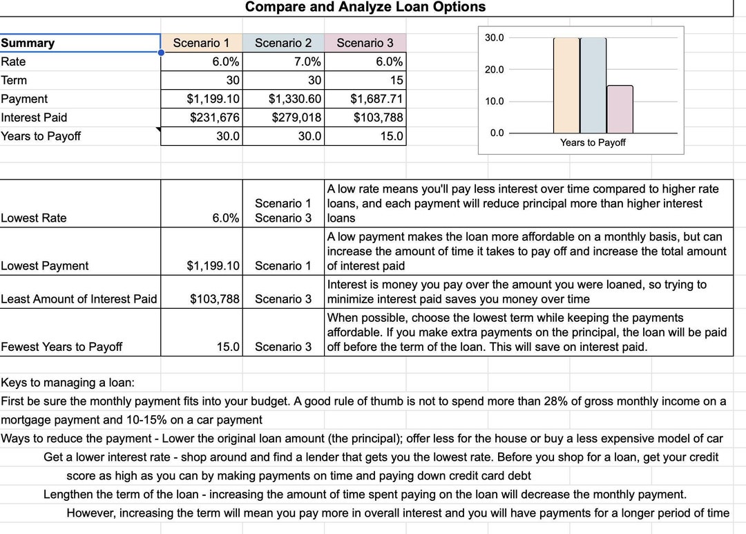 Debt Loan Payment Calculator: Comparison Tool for Google Sheets & Excel ...