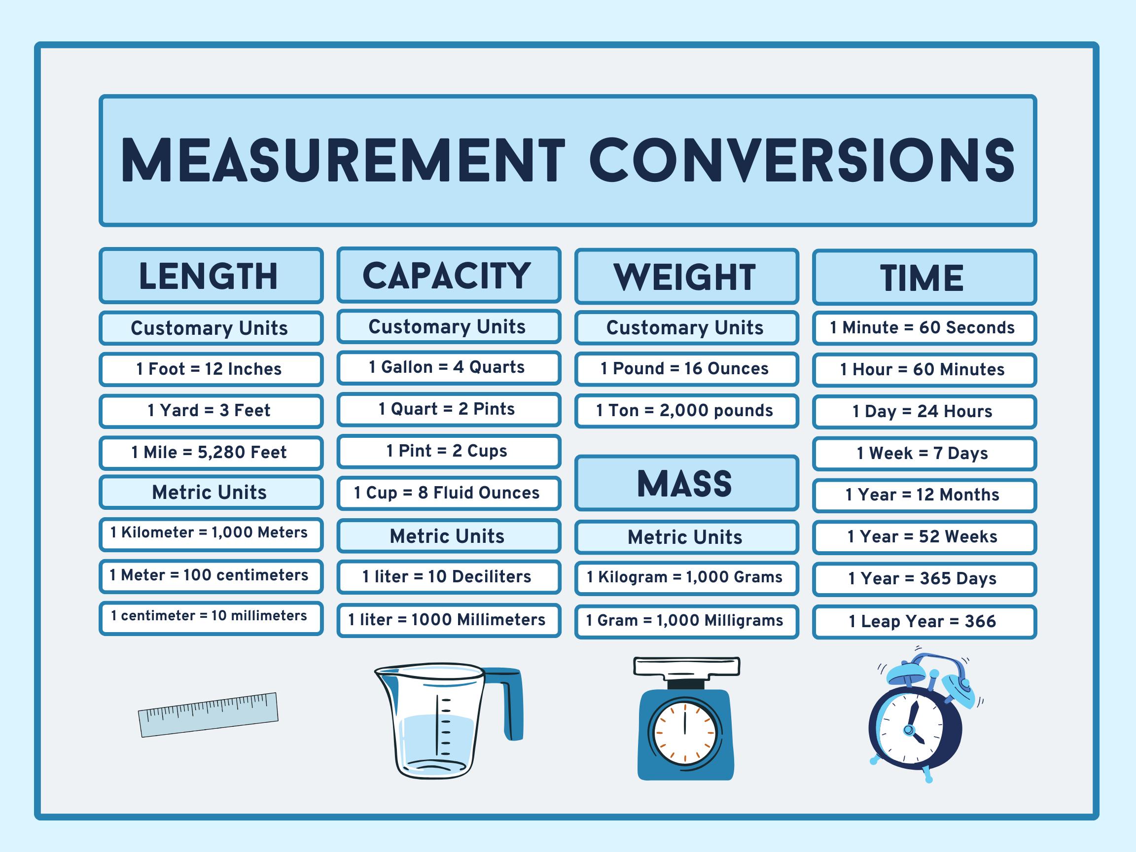 Metric Conversion Charts and Visuals - Etsy