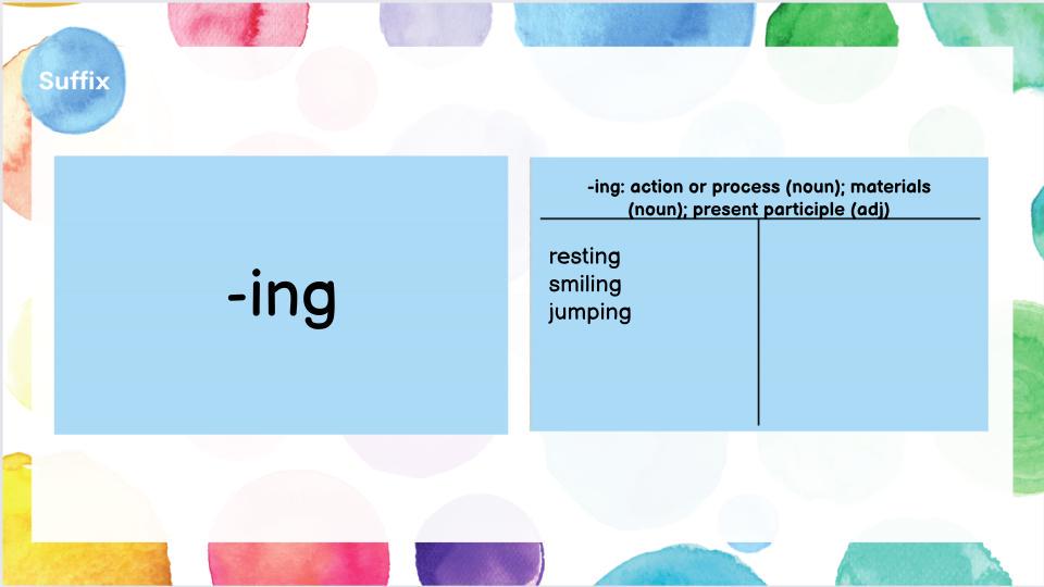 Digital Morphology Suffix Slides for Reading Instruction-includes 39 ...