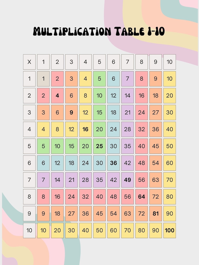 Printable Multiplication Chart - Etsy