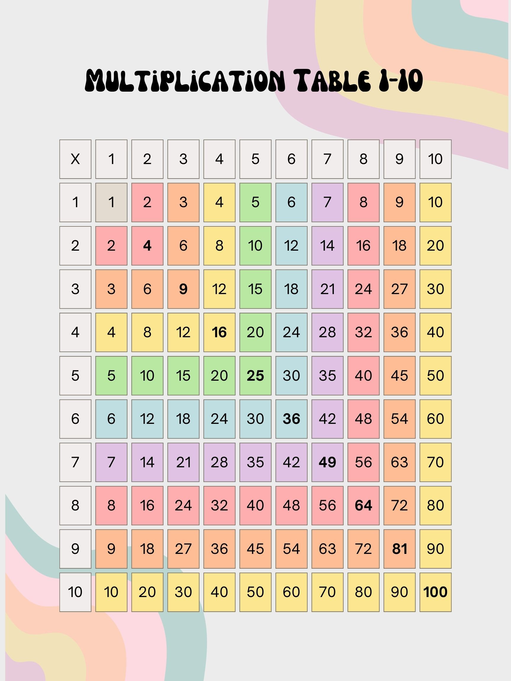Printable Multiplication Chart - Etsy