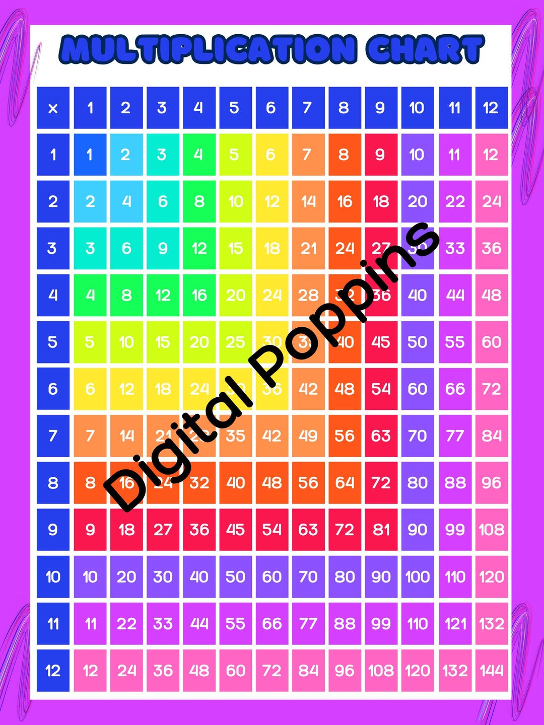 Colorful Multiplication Chart - Etsy