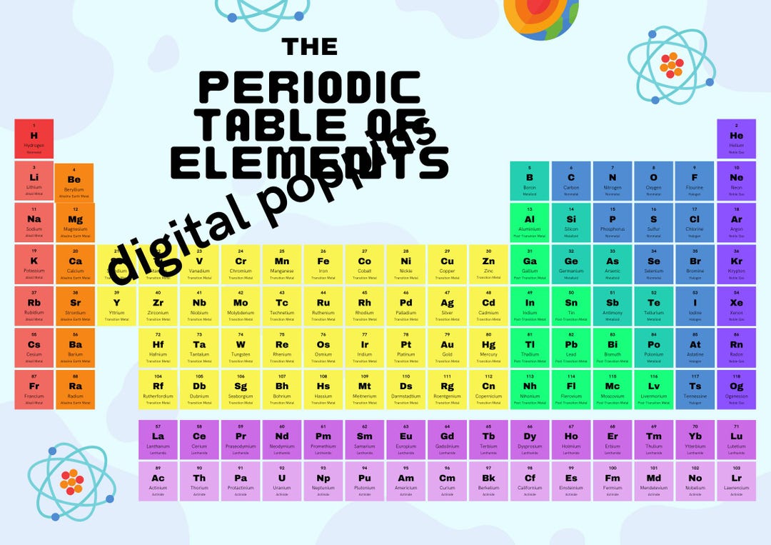 Colorful Periodic Table of Elements - Etsy