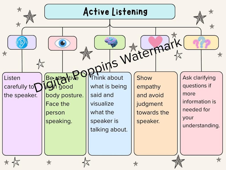 Active Listening Poster - Etsy