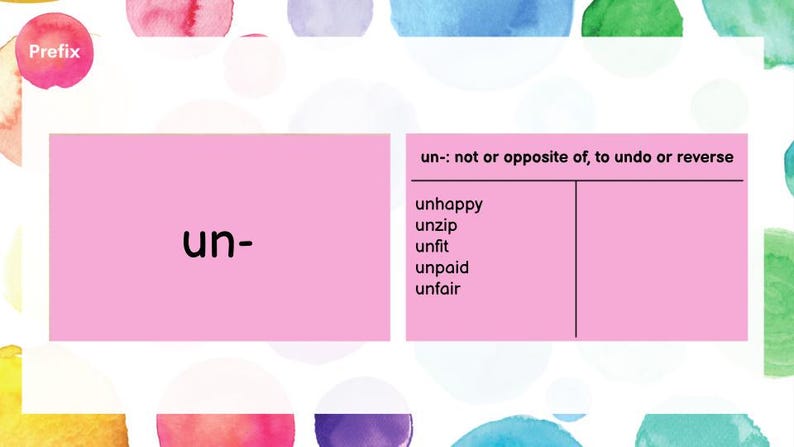Digital Morphology Slides for Reading Instruction-includes 160 Slides ...