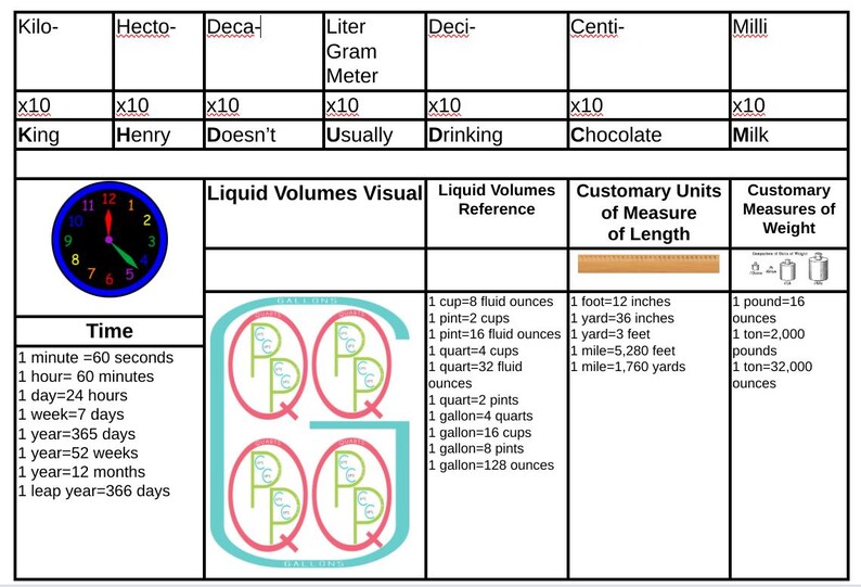 Metric Conversion Charts and Visuals - Etsy