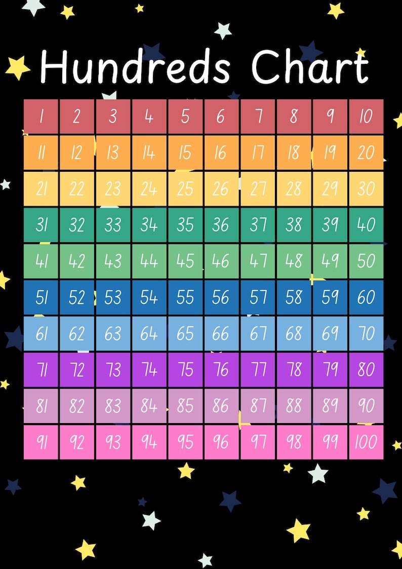 Hundreds Chart - Etsy