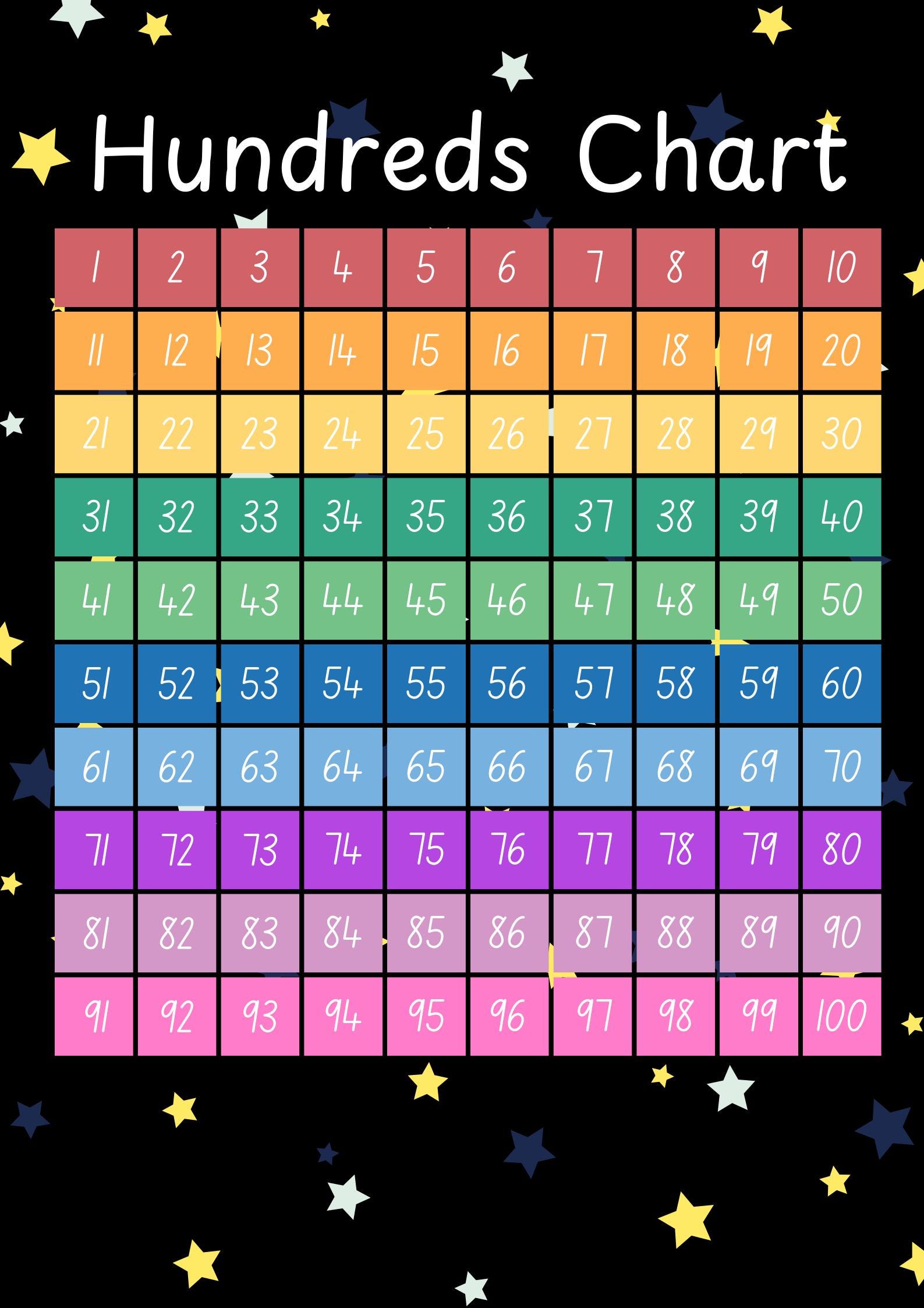 Hundreds Chart - Etsy