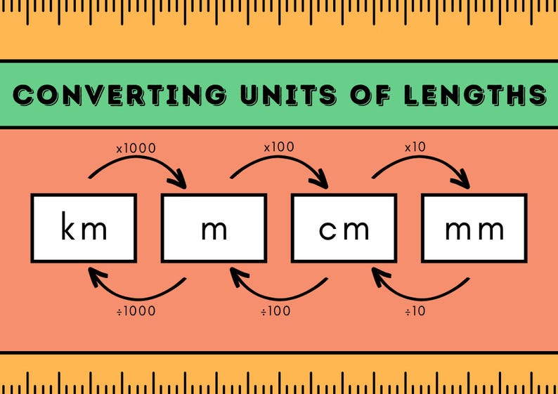Metric Conversion Charts and Visuals - Etsy