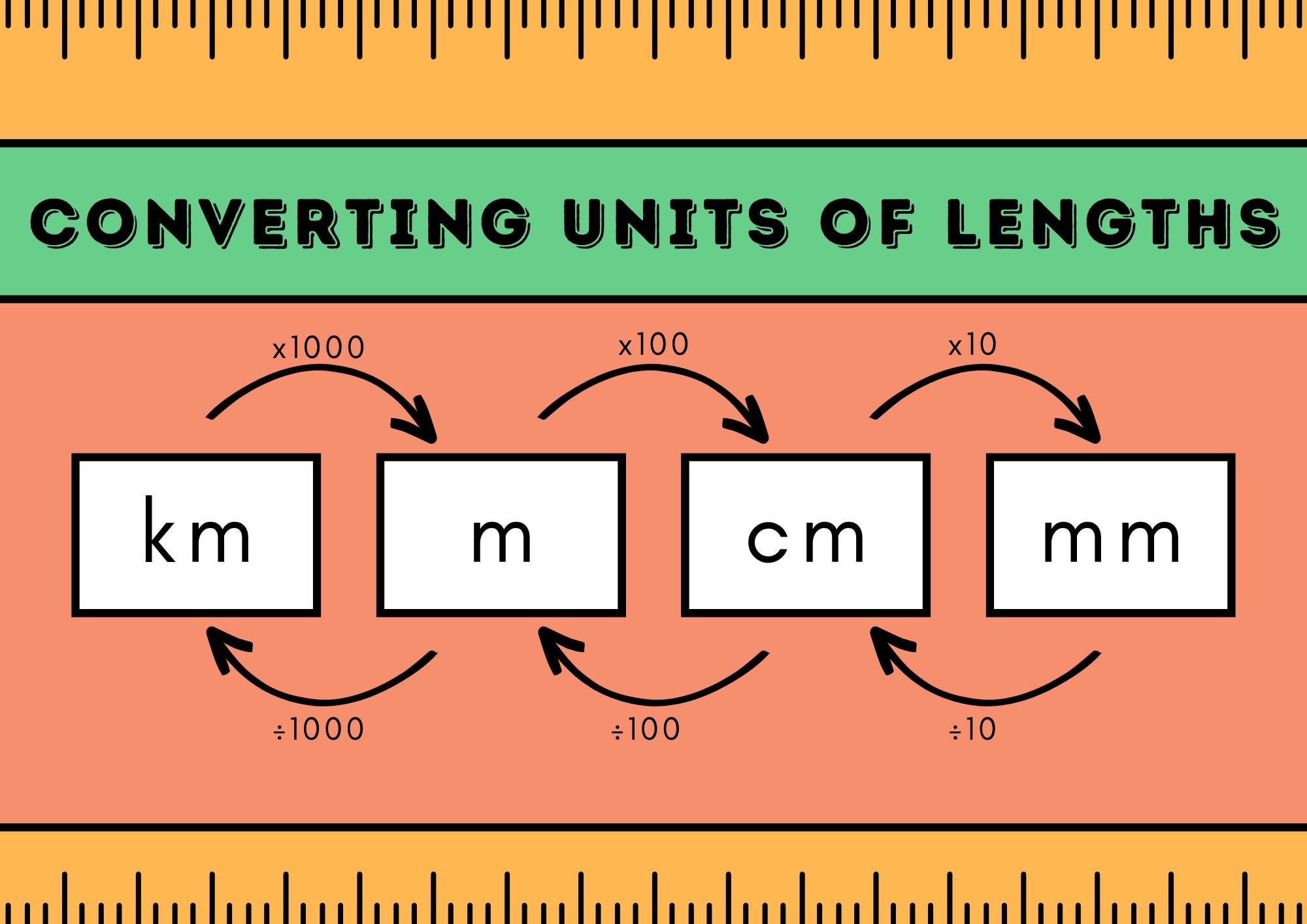 Metric Conversion Charts and Visuals - Etsy