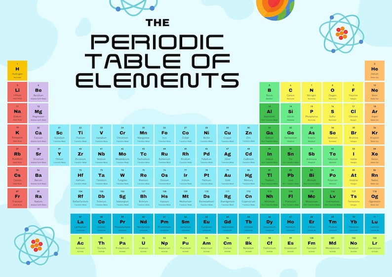 The Periodic Table of Elements - Etsy