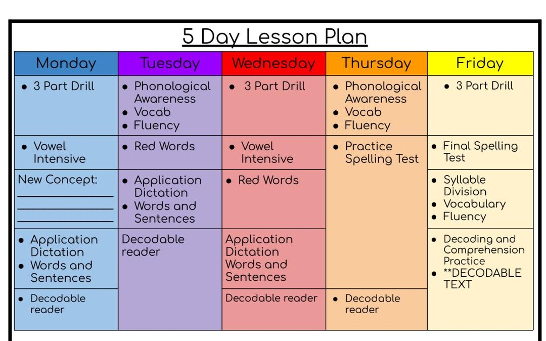 5 Day Orton Gillingham Lesson Planner - Etsy