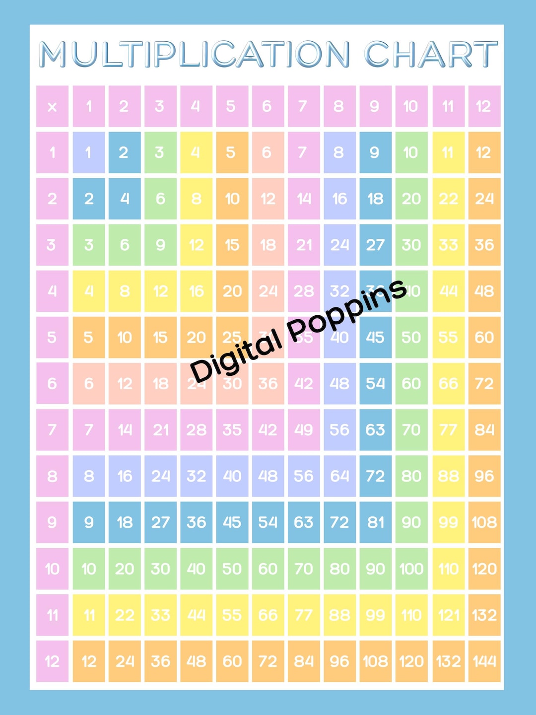 Pastel Earth Tone Multiplication Chart - Etsy