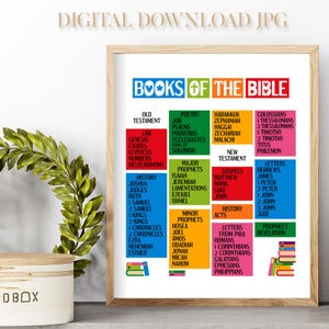 Books of the Bible. Printable Poster. Bible Verse Wall Art for Kids ...