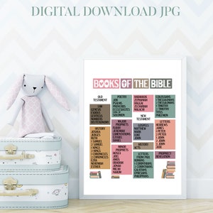 Books of the Bible Wall Art. Christian Printable Poster for Sunday ...