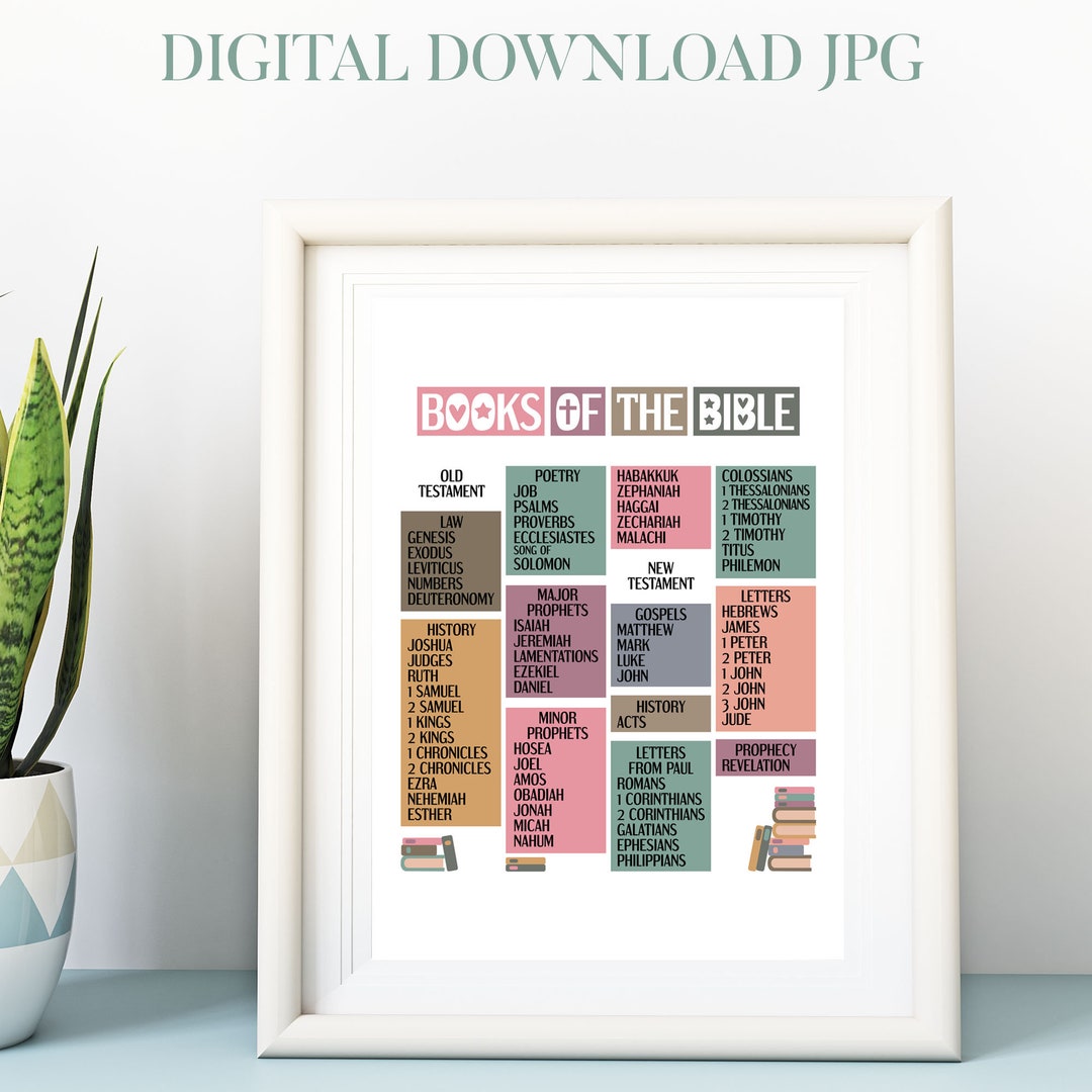 Books of the Bible. Christian Wall Art. Printable Poster Boho - Etsy