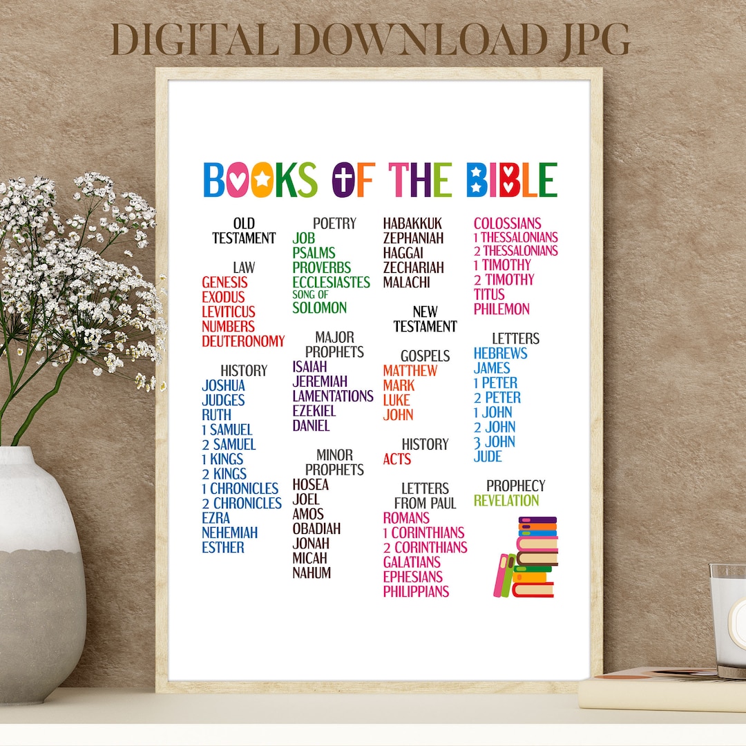 Books of the Bible Poster. Printable Scripture Wall Art. Catholic and ...