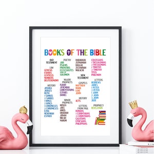 Books of the Bible Poster. Printable Scripture Wall Art. Catholic and ...