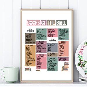 Books of the Bible. Christian Wall Art. Printable Poster Boho - Etsy