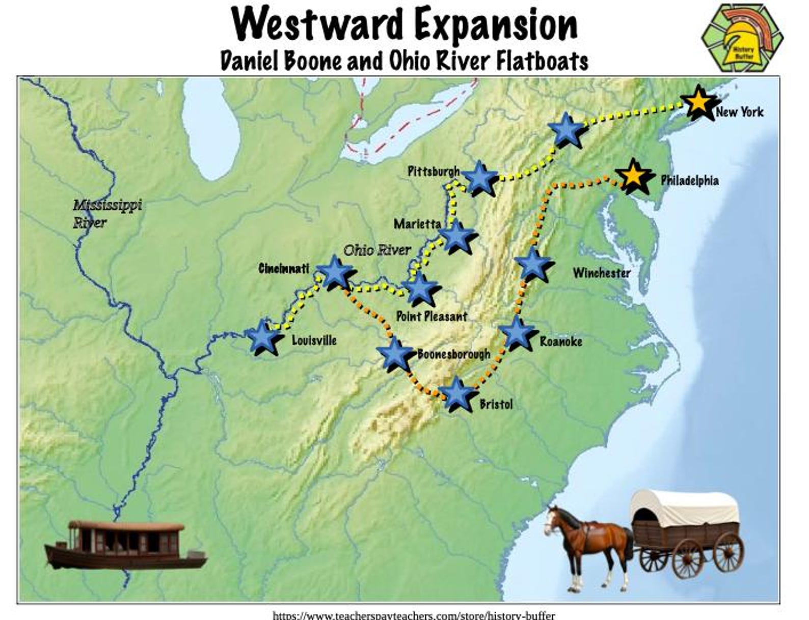 Westward Expansion Board Game #2: Daniel Boone (social Studies, History ...