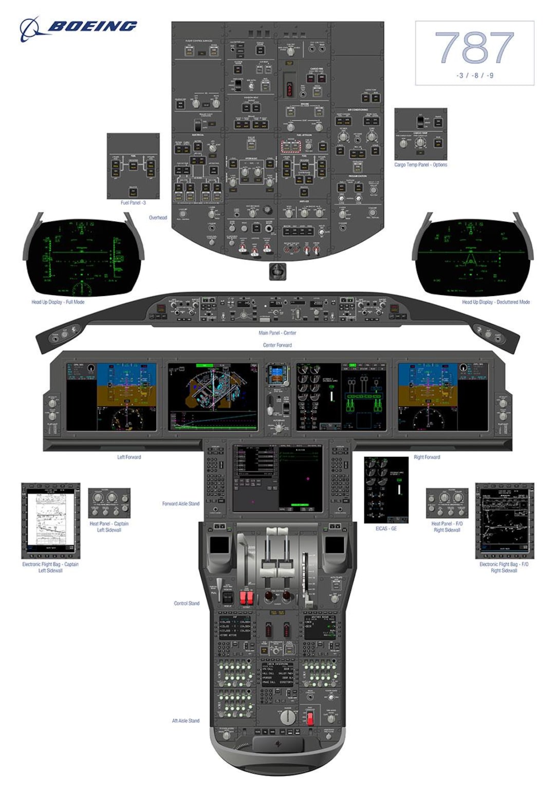 Boeing 787 Cockpit Poster - Etsy