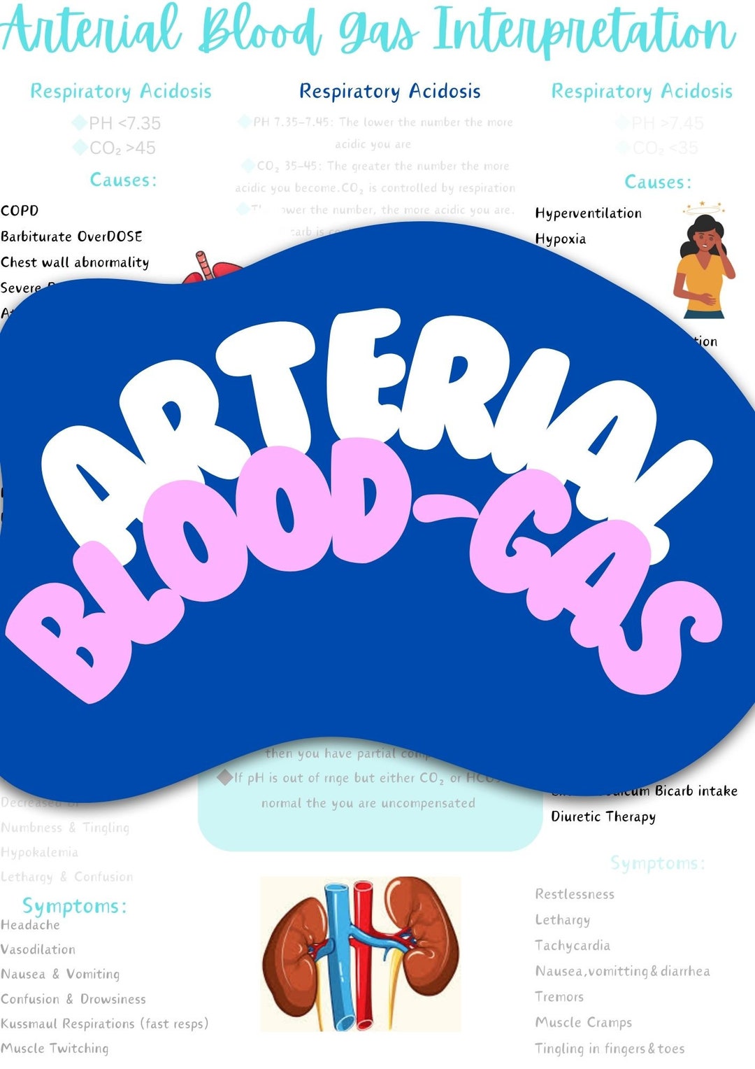Arterial Blood Gases Cheat Sheet, Nursing Notes, Digital Notes, Digital ...