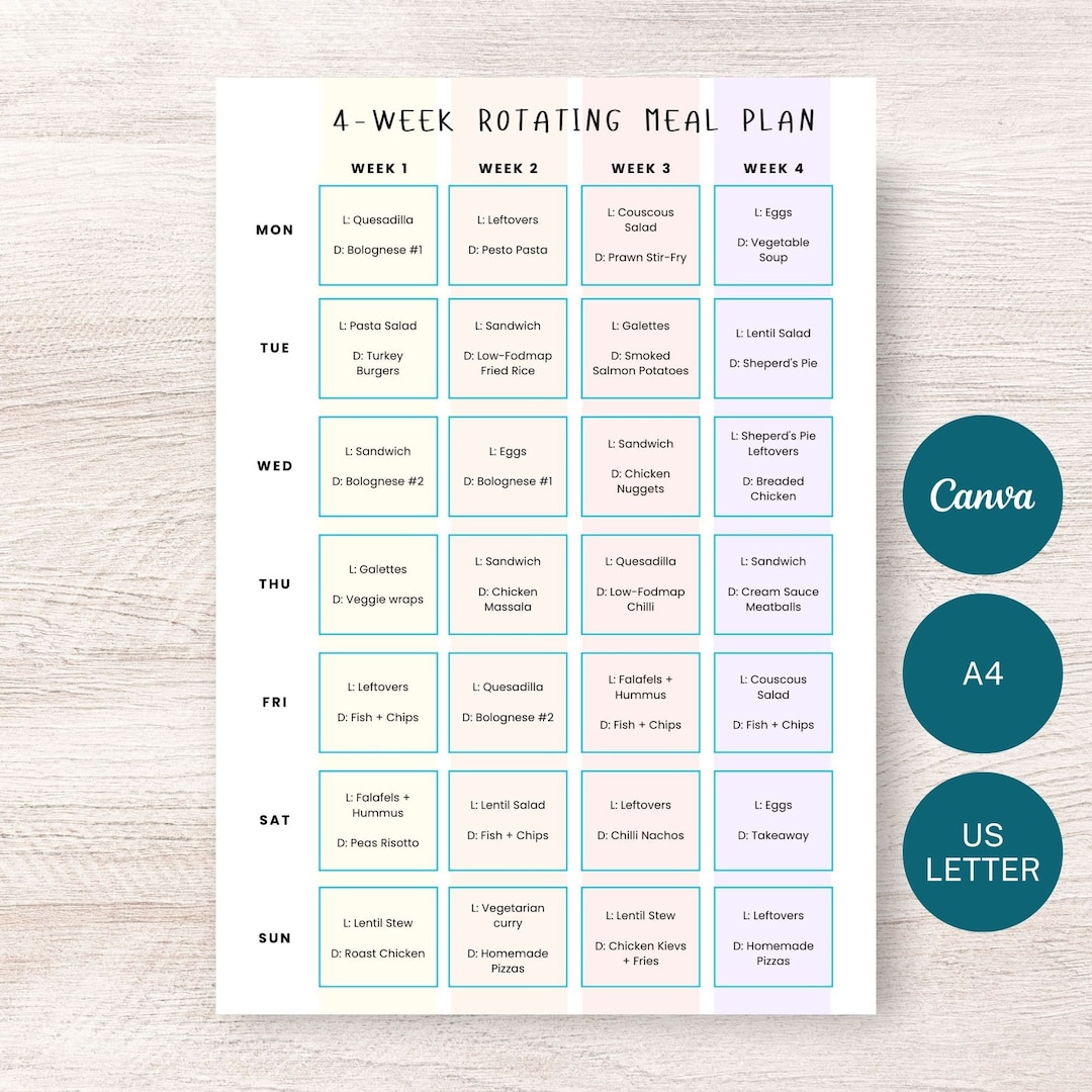 4-week Rotating Meal Plan | Digital Template | Canva Customisable | Meal Plan You Can Repeat ...