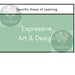 Prime Areas of Learning - EYFS - Printable - Ofsted - Learning ...